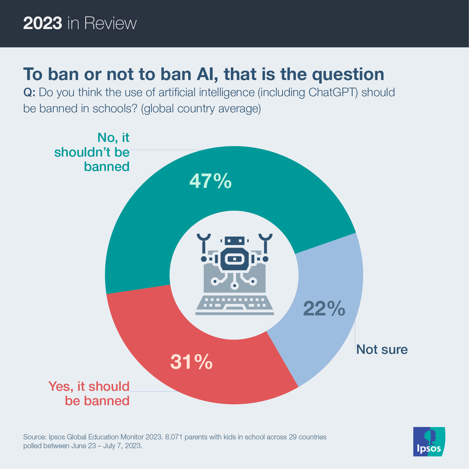 Data dive: 2023 in review | Ipsos